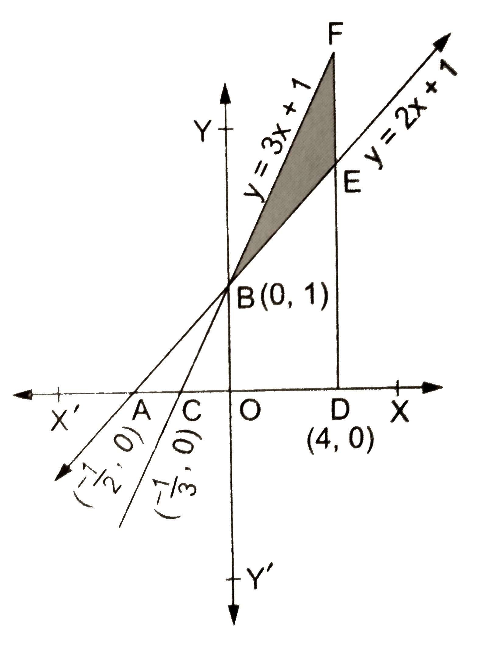 Using integration find the area of the triangular region whose sides ...