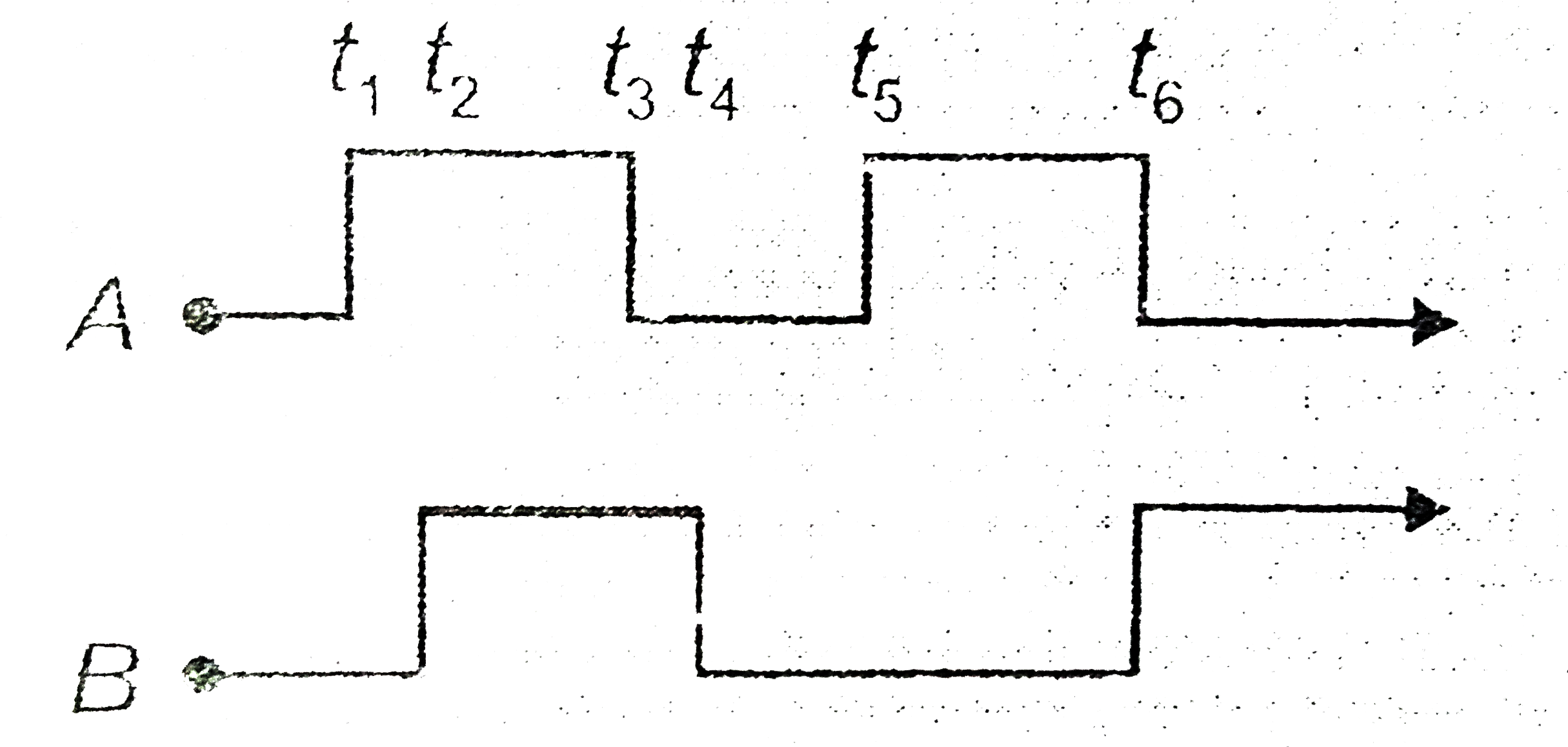 Sketch the output waveform obtained from AND gate for the following inputs A and B. - Sarthaks ...
