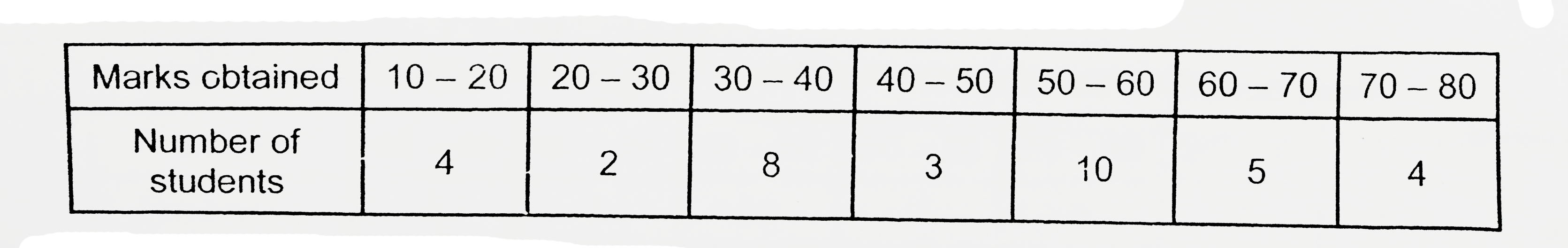 Find The Mean Deviation About The Mean For The Following Data find-the-mean-deviation-about-the-mean-for-the-following-data