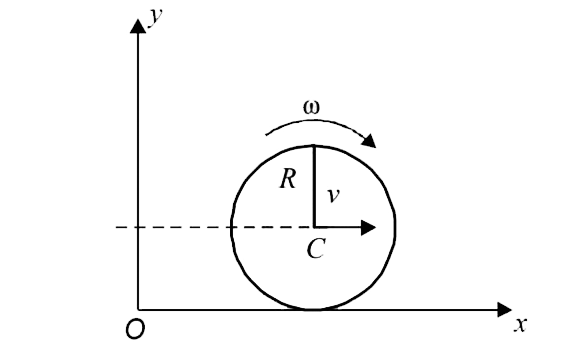 A disc of mass M and radius R is rolling with angular speed `omega` on ...