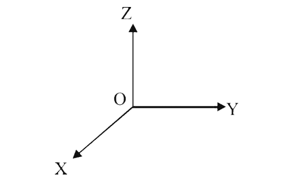 A force of `-Fhatk` actgs on O, the origin of the coodinate system. The ...