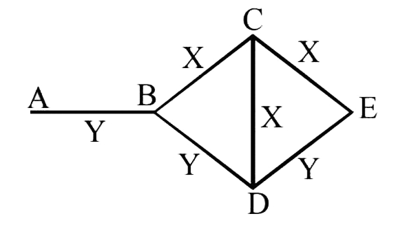Three rods of material X and three rods of material Y are connected as ...