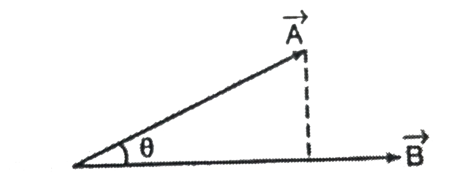 For component of a vector `A=(3hati+4hatj-5hatk)`, match the following ...