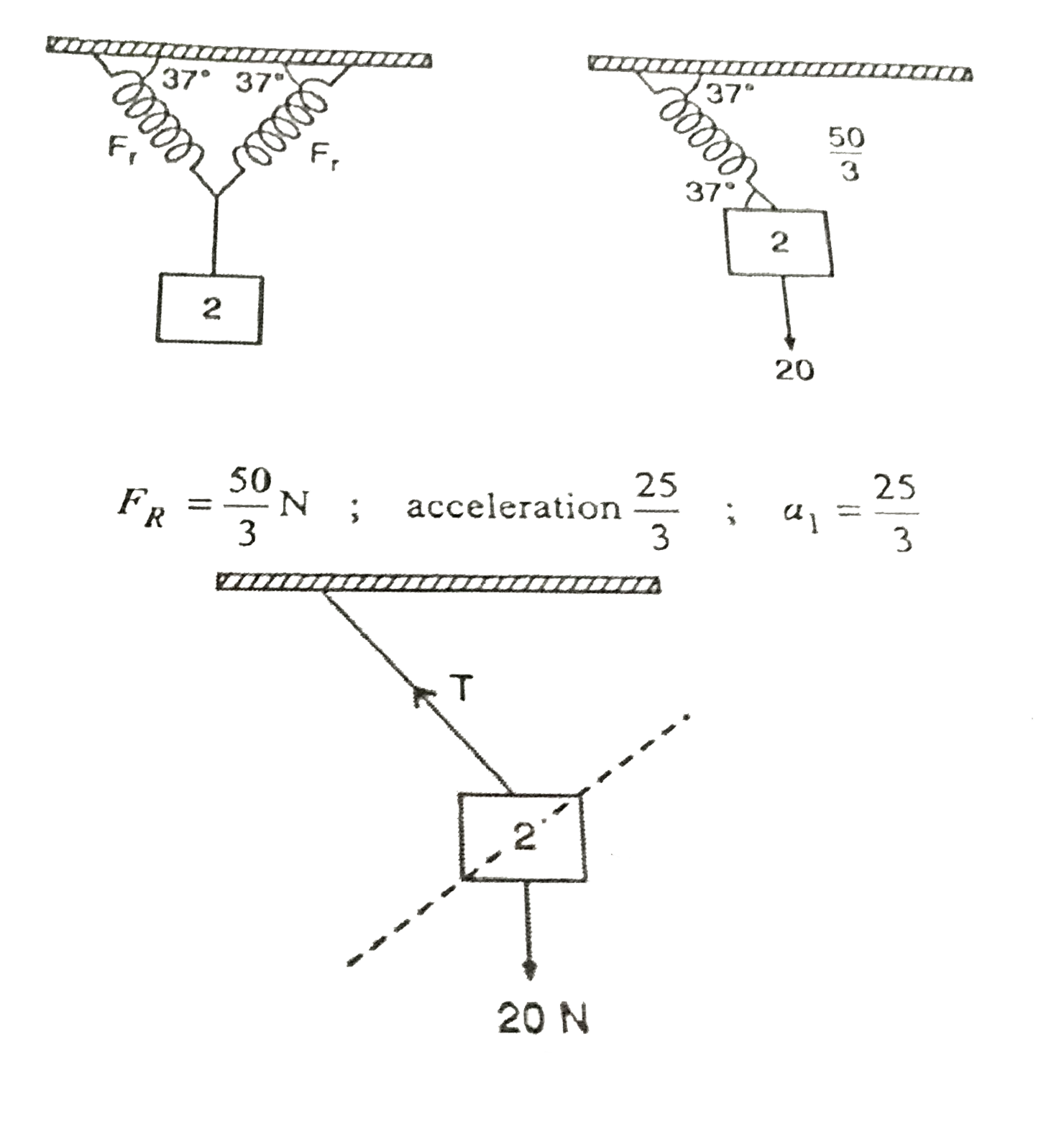 If at `t =0` right spring in (A) and right string in (B) breaks The ...