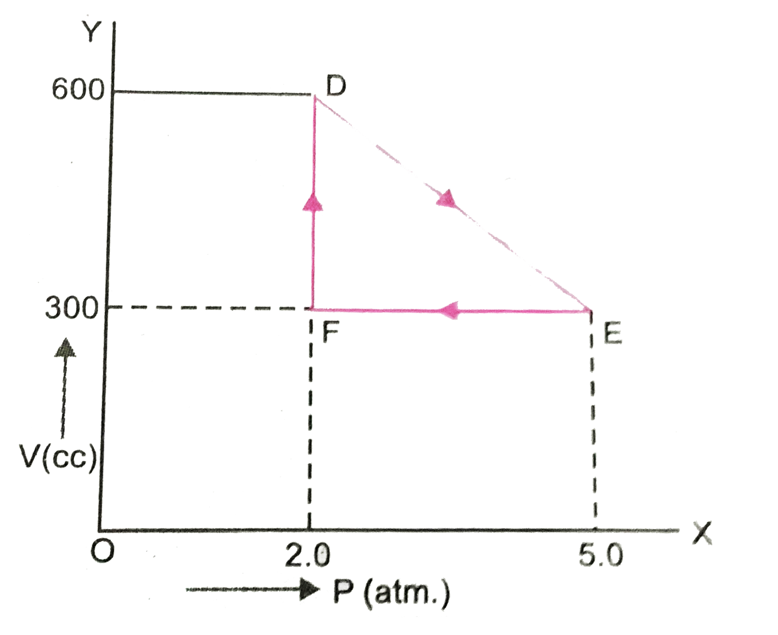 A Thermodynamic System Is Taken From An Original State D To An a-thermodynamic-system-is-taken-from-an-original-state-d-to-an