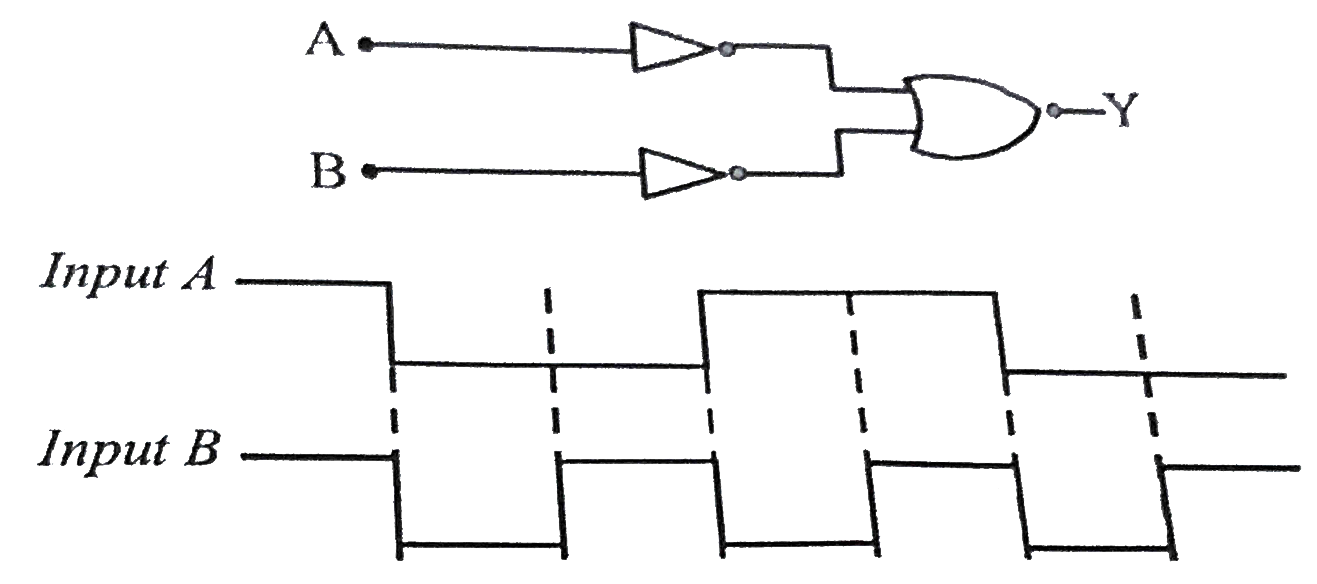 The Logic Circuit Shown Below Has The Input Waveforms ‘a And ‘b As Shown Pick Out The Correct