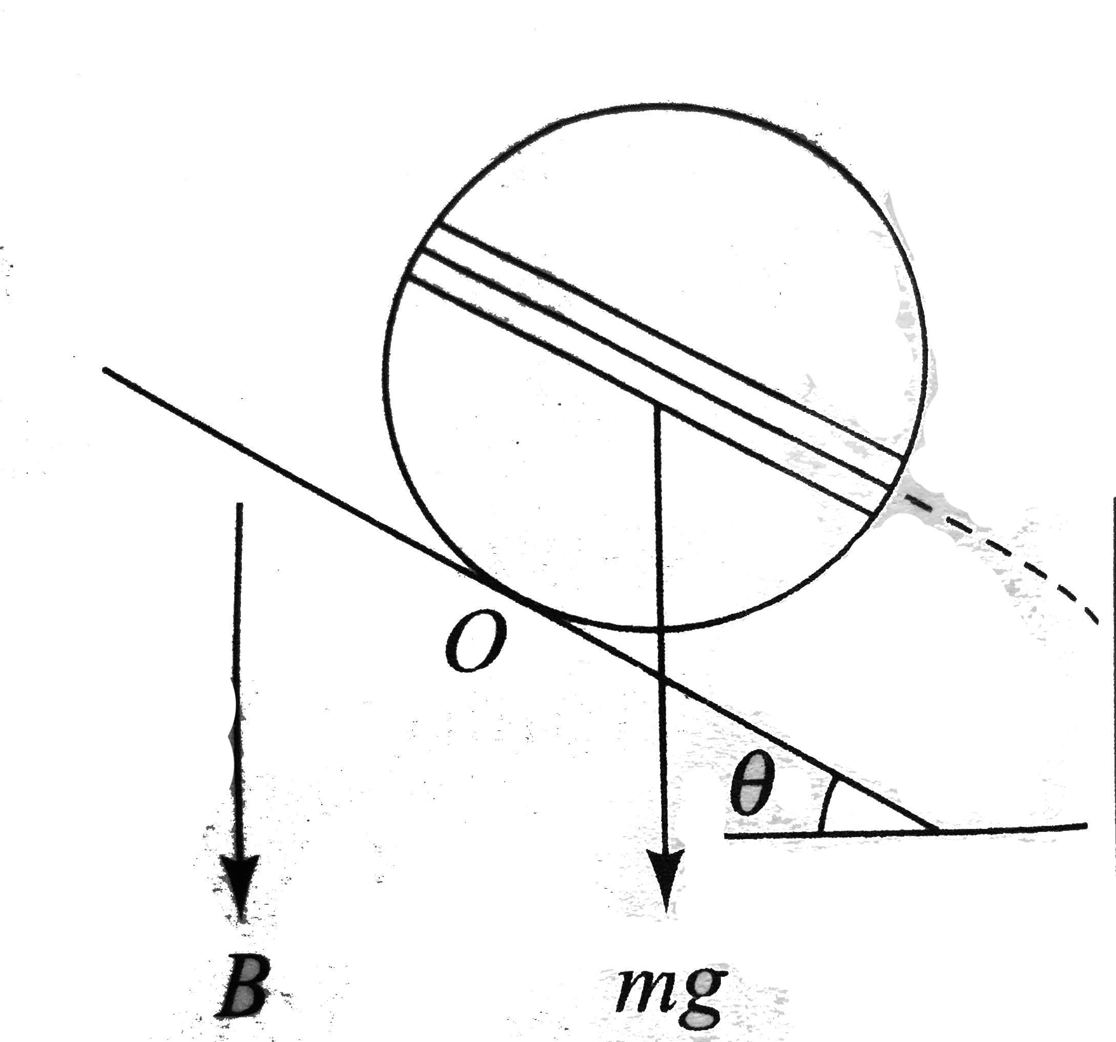 In Fig. a coil of single turn is wound on a sphere of radius r and mass ...