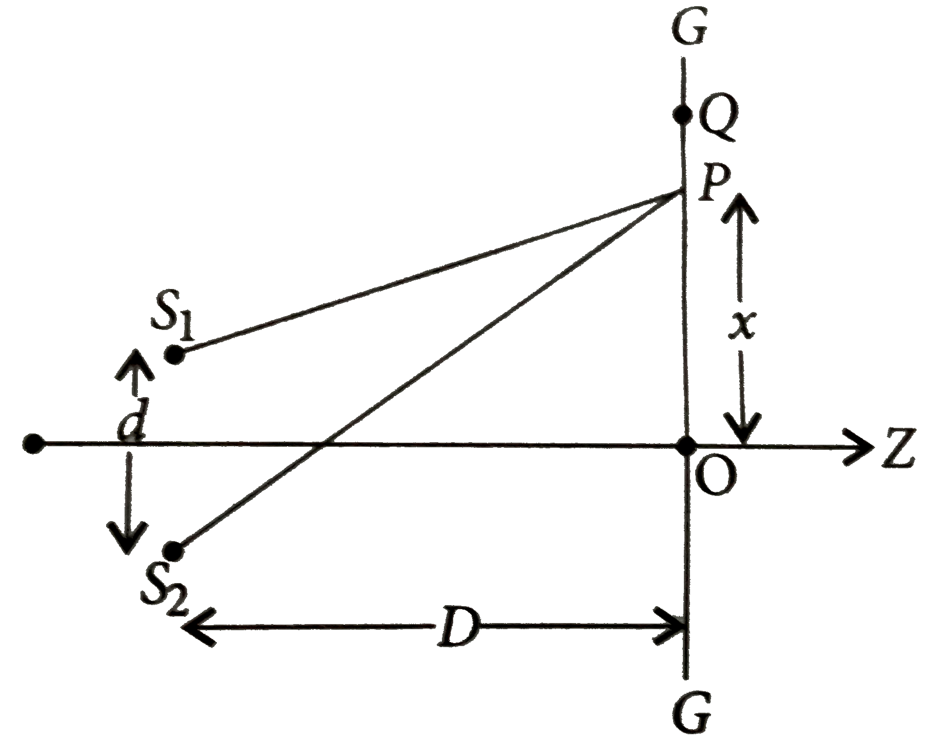 Assertion : The fringe closest on either side of the central white ...