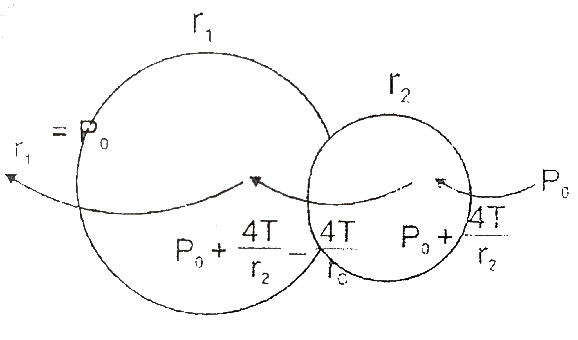 Two soap bubbles of radius `r_(1)` and `r_(2)` combine. Find radius of ...