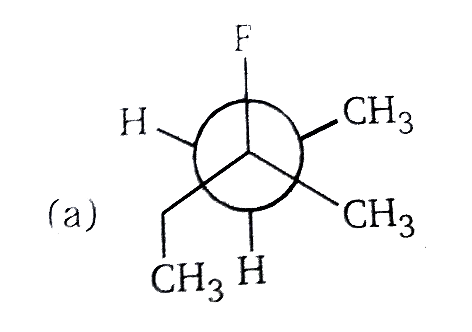 Which Is The Most Stable Conformer Along The 2 3 C C Bond Axis Of The