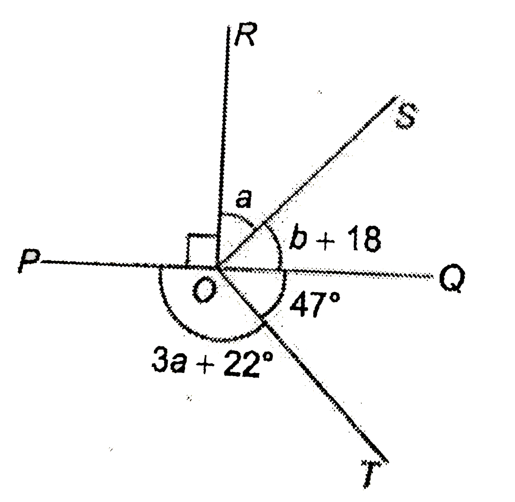 Find the values of a and b from the adjoining figure. - Sarthaks ...