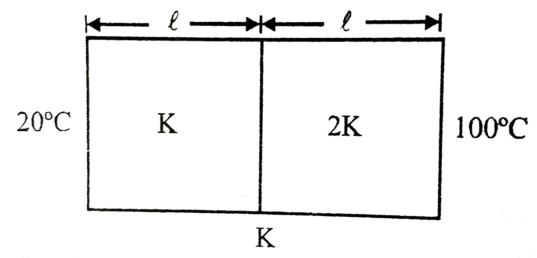 Two rods are connected as shown. The rods are of same length and same ...
