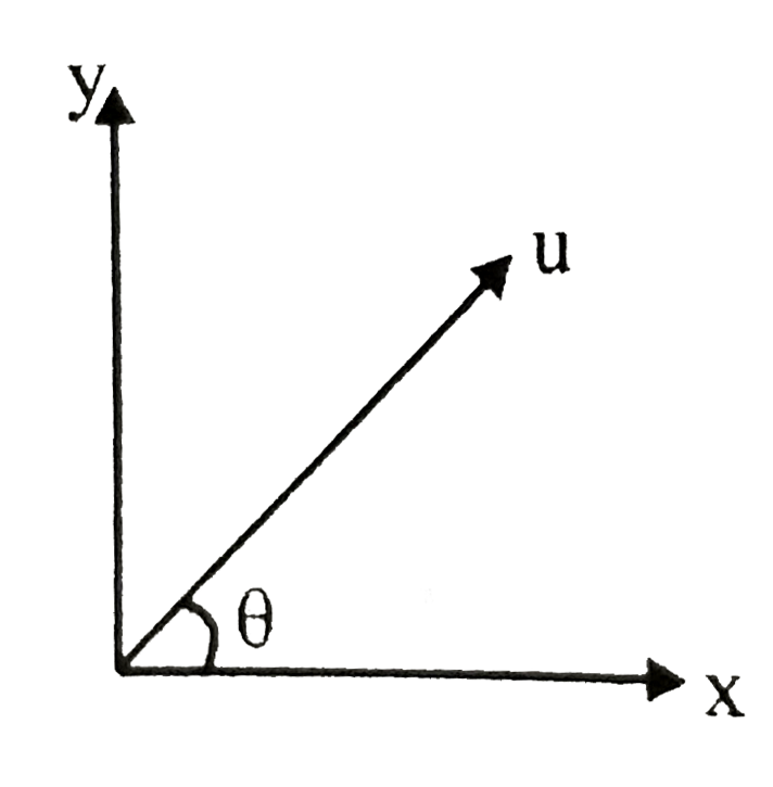 A body is thrown form ground making an angle `theta` with speed u from ...