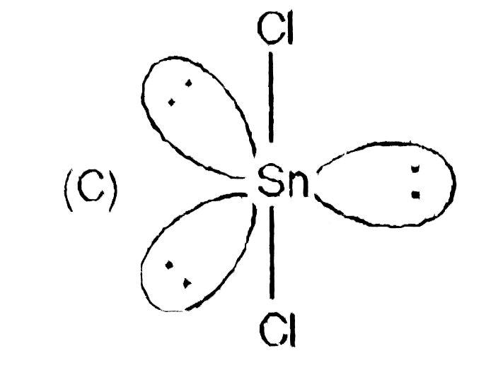 The atomic number of Sn is 50. The shape of gaseous `SnCl_2` molecule ...