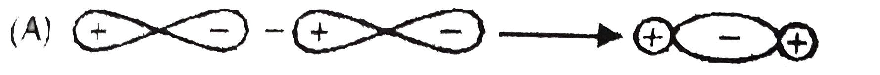 Which Of The Following Linear Combinations Of Atomic Orbitals Is Incorrectly Depicted