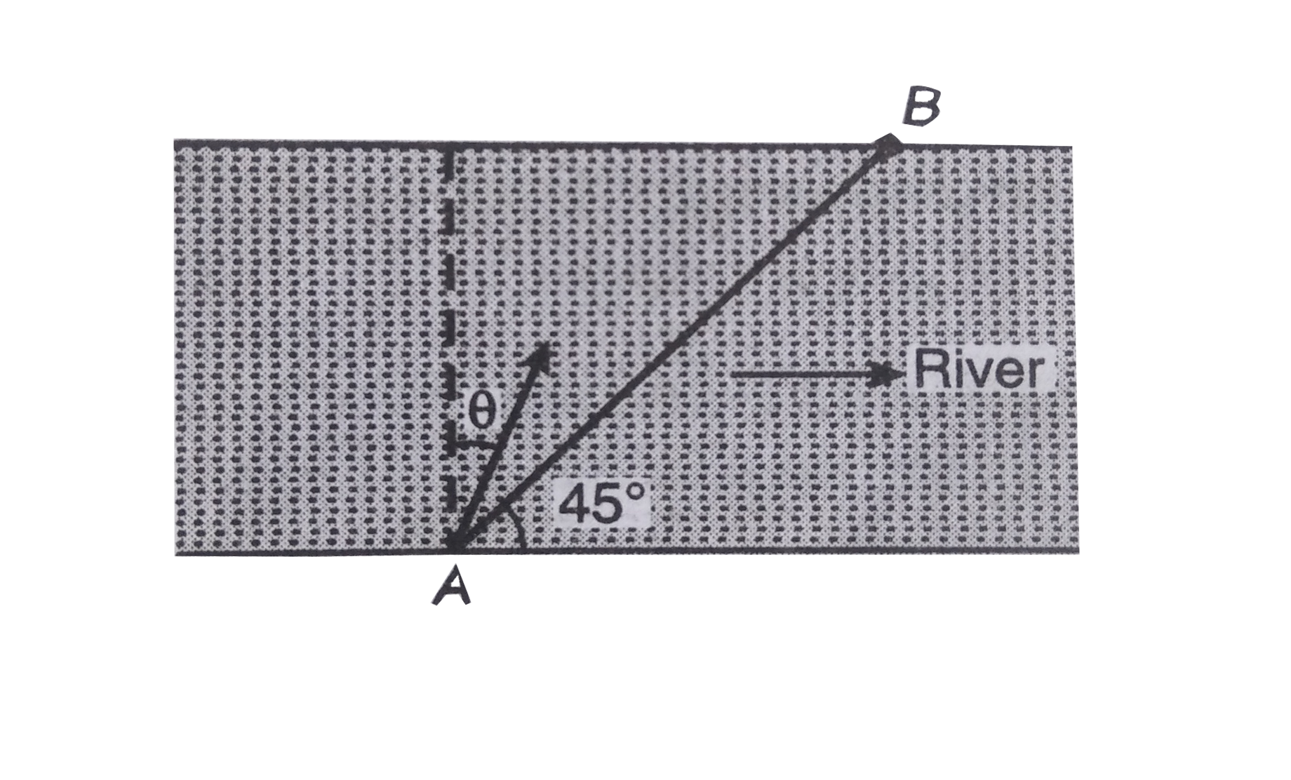Given `|V_br| = 4 m//s =` magnitude of velocity of boatman with respect ... Given `|V_br| = 4 m//s =` magnitude of velocity of boatman with respect ...