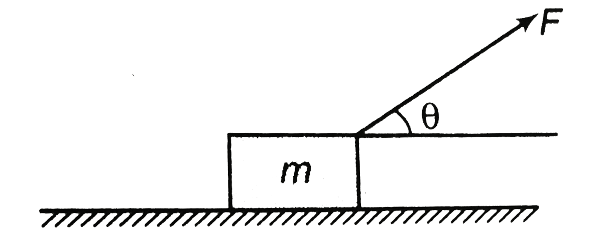 A block of mass `m` is placed at rest on a horizontal rought surface ...