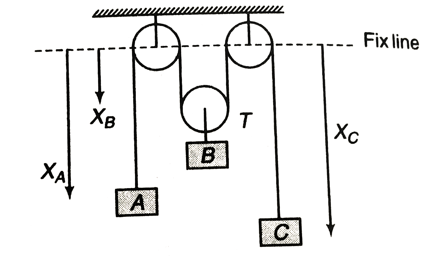 In the pulley-block arrangement shown in figure , find the relation ...