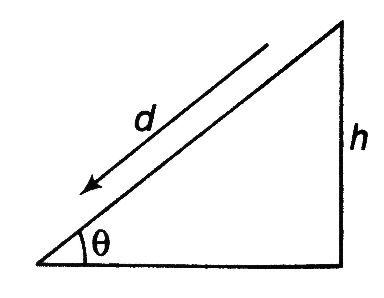 Block A has a weight of `3000 N` and block B has a weight of `50 N ...