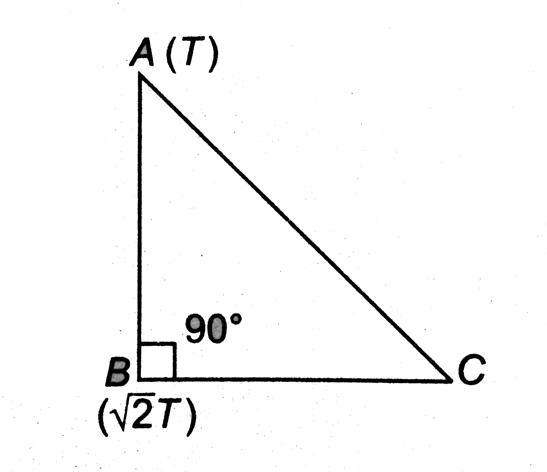 Three rods of identical cross-sectional area and made from the same ...