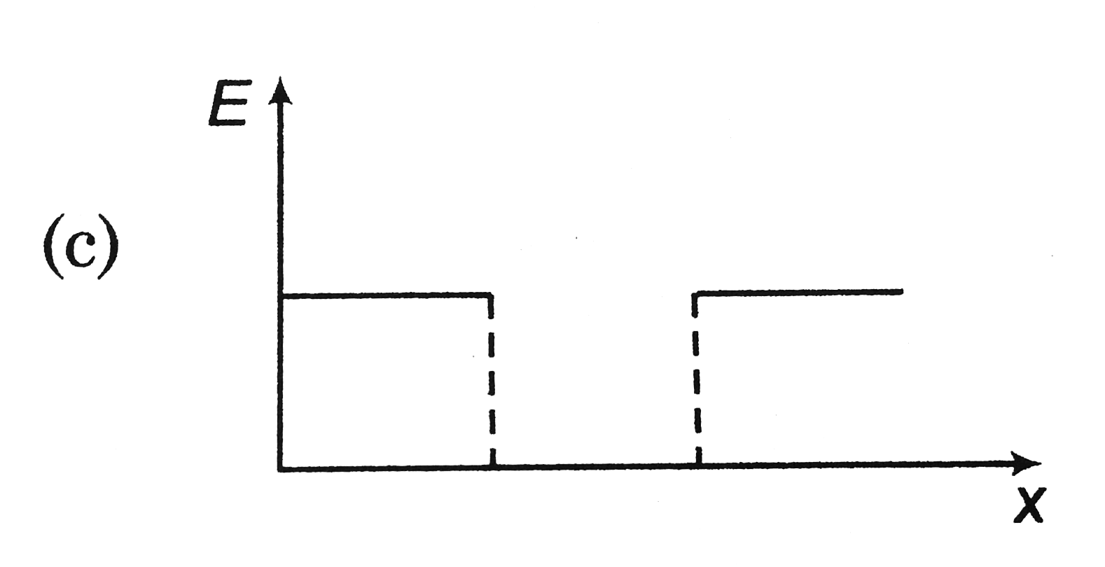 Two large parallel sheets charged uniformly with surfasce charge ...