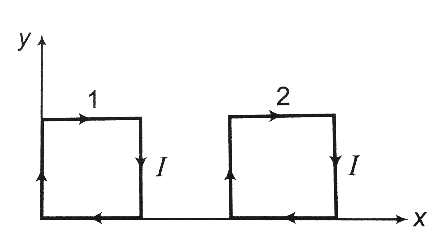 Magnetic field in a region is given by `B=B_0+hatk`. Two loops each of ...