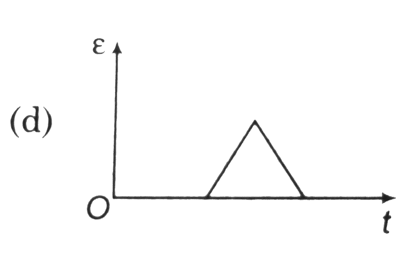The current i in an inductionn coil varies with time `t` according to ...