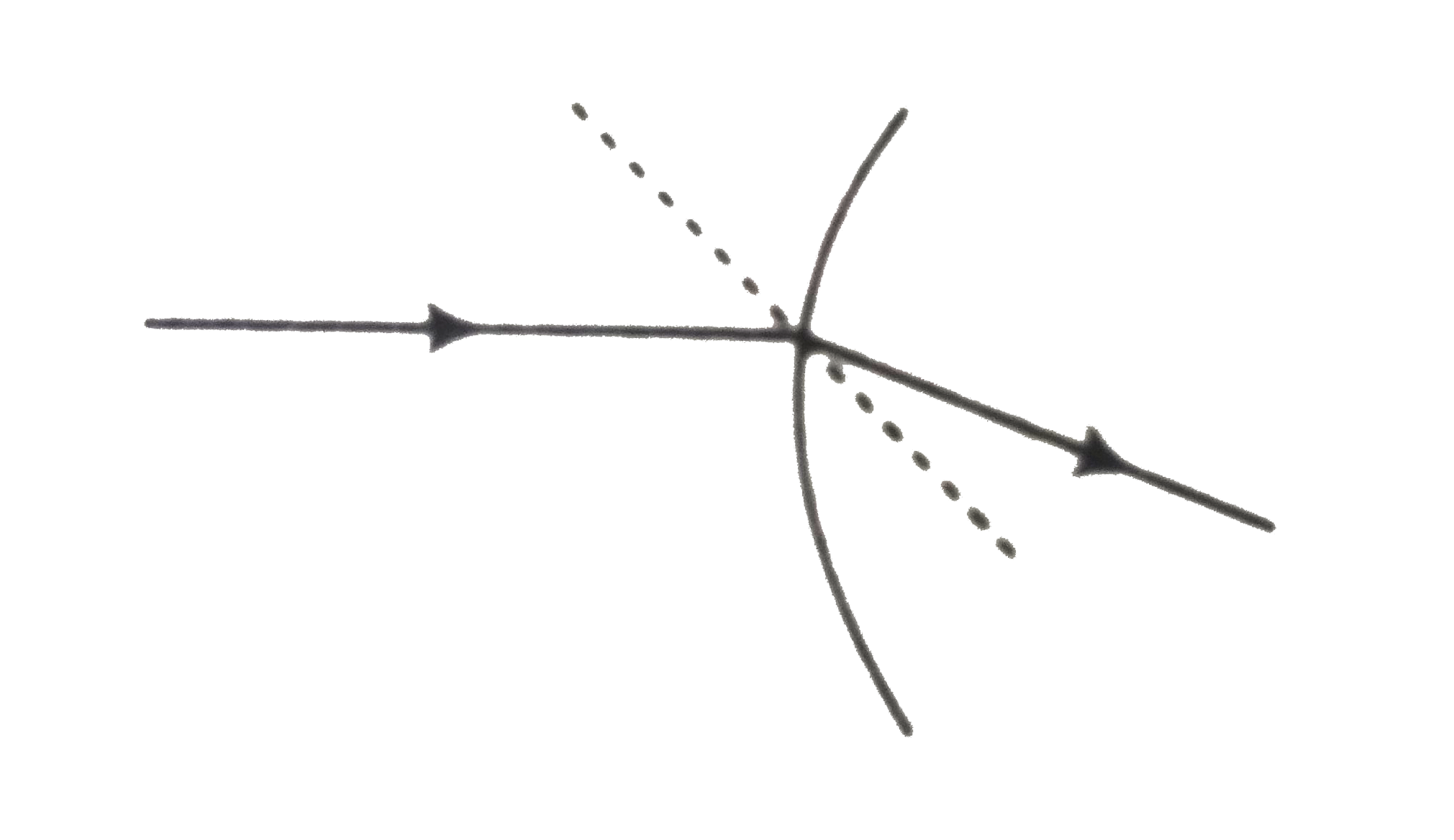 From the figure shown, establish a relation between `mu_1,mu_2,and mu_3 ...