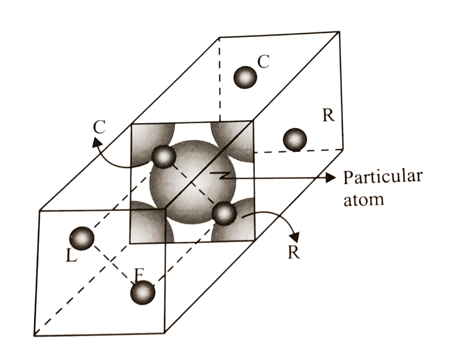 The coordination number of an `fcc` structure for a metal is `12 ...