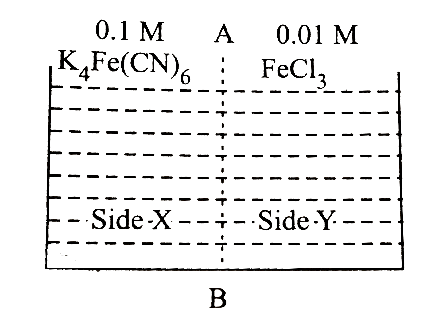 `FeCl_(3)` on reaction with `K_(4)[Fe(CN)_(6)]` in aqueous solution ...