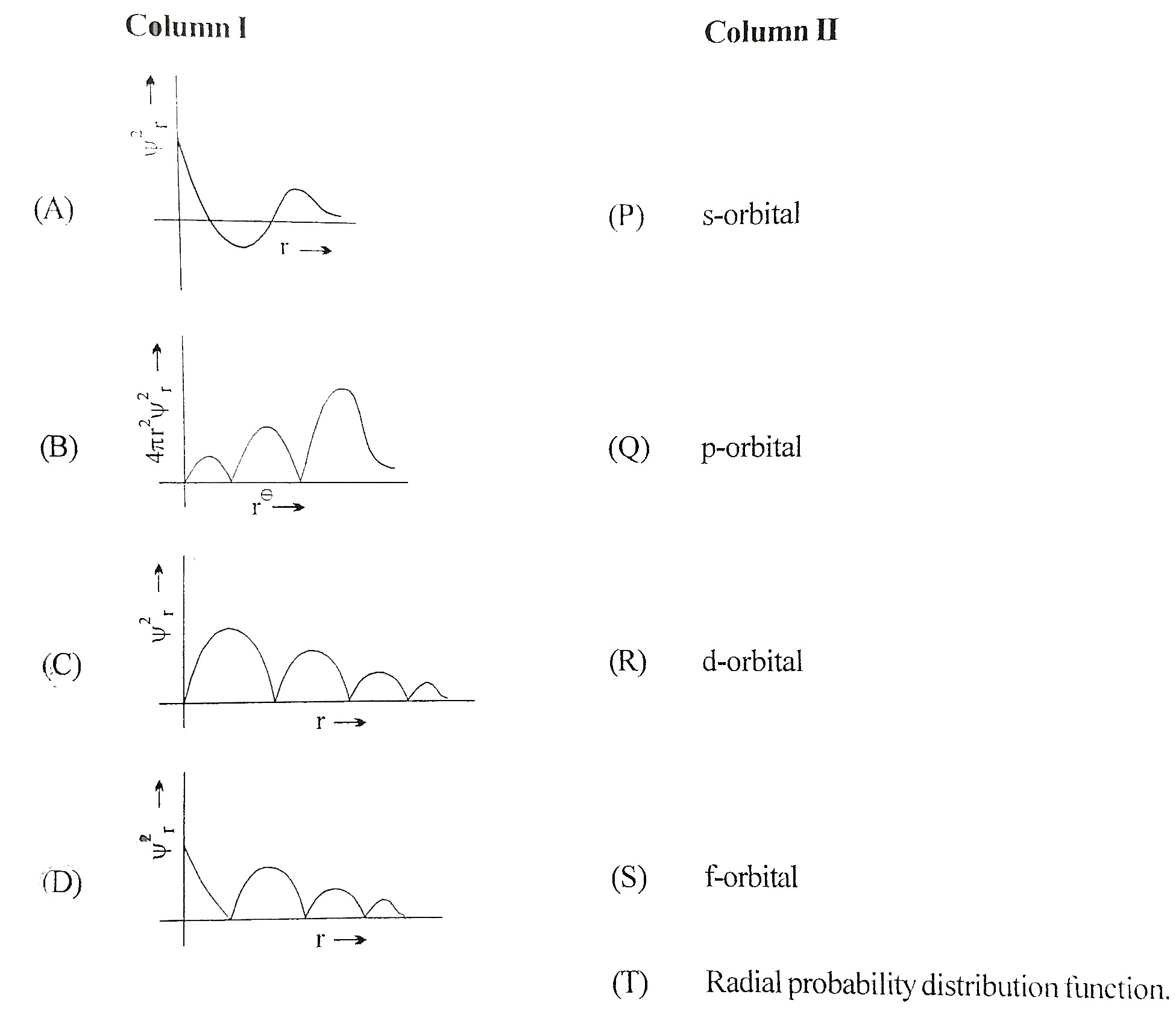 Match the column: - Sarthaks eConnect | Largest Online Education Community