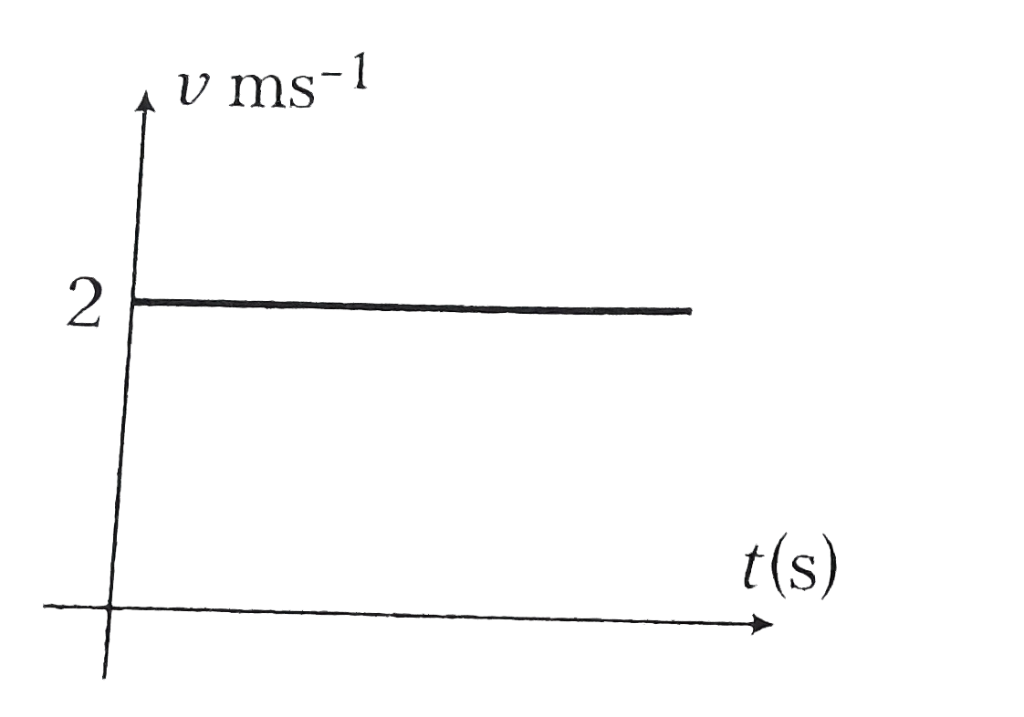 the-x-t-equation-is-given-as-x-2t-1-the-corresponding-v-t-graph-is