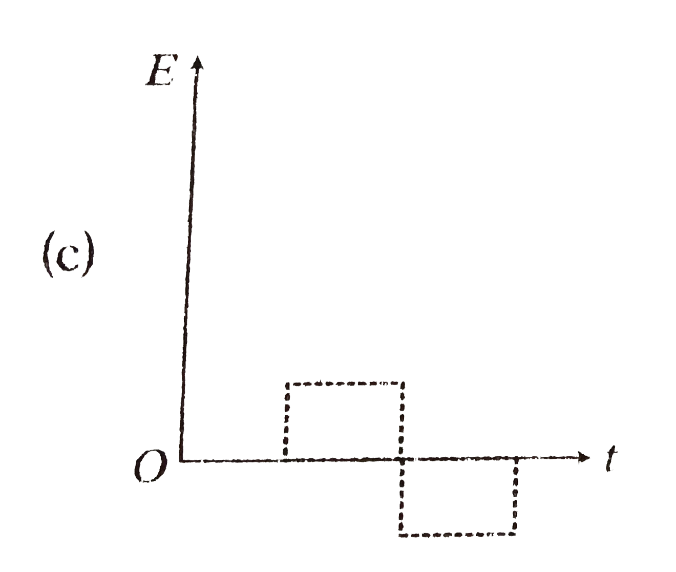 The current i in an induction coil varies with time t according to the ...