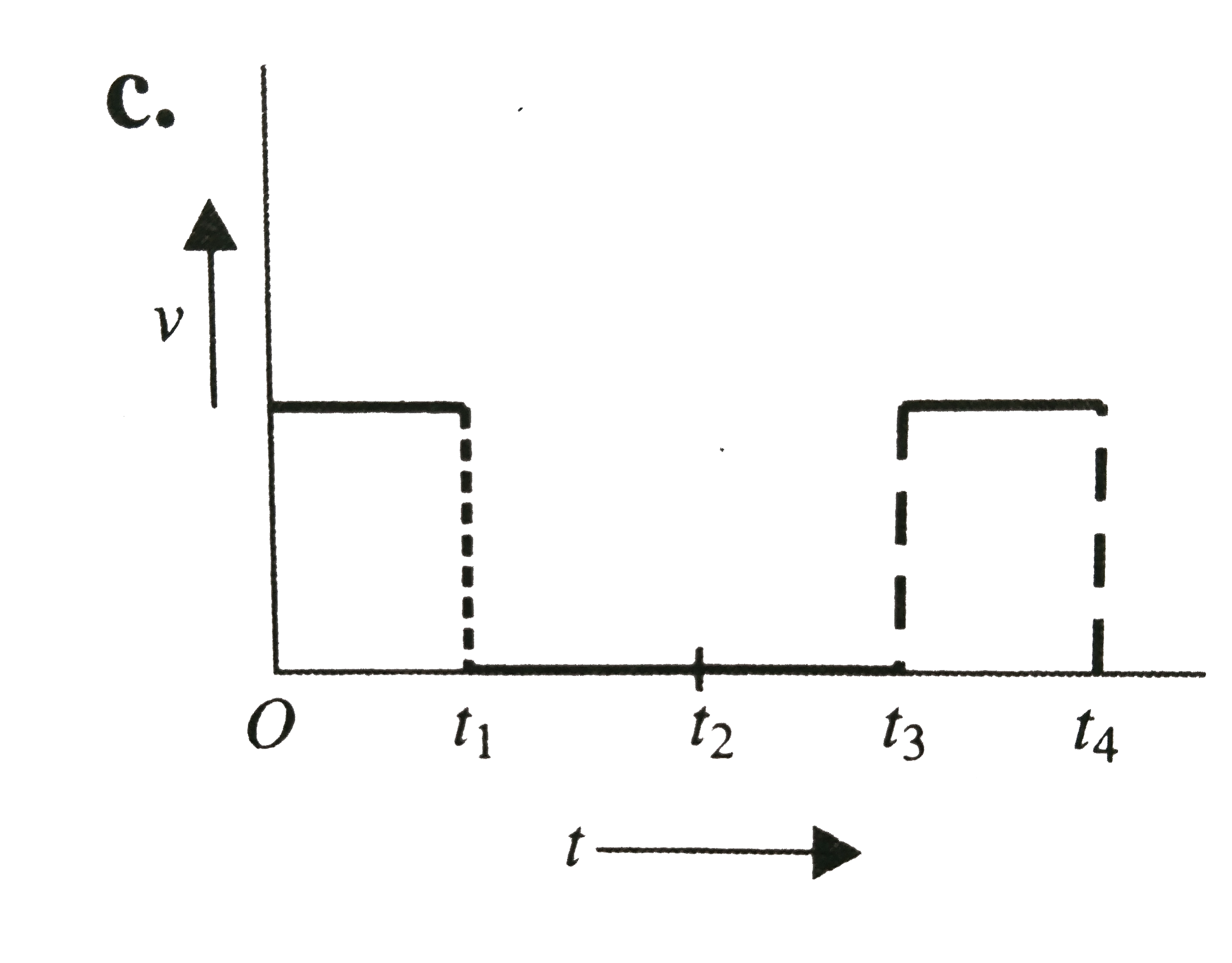The Displacement time Graph Of A Body Is Shown In The Velocity time the-displacement-time-graph-of-a-body-is-shown-in-the-velocity-time