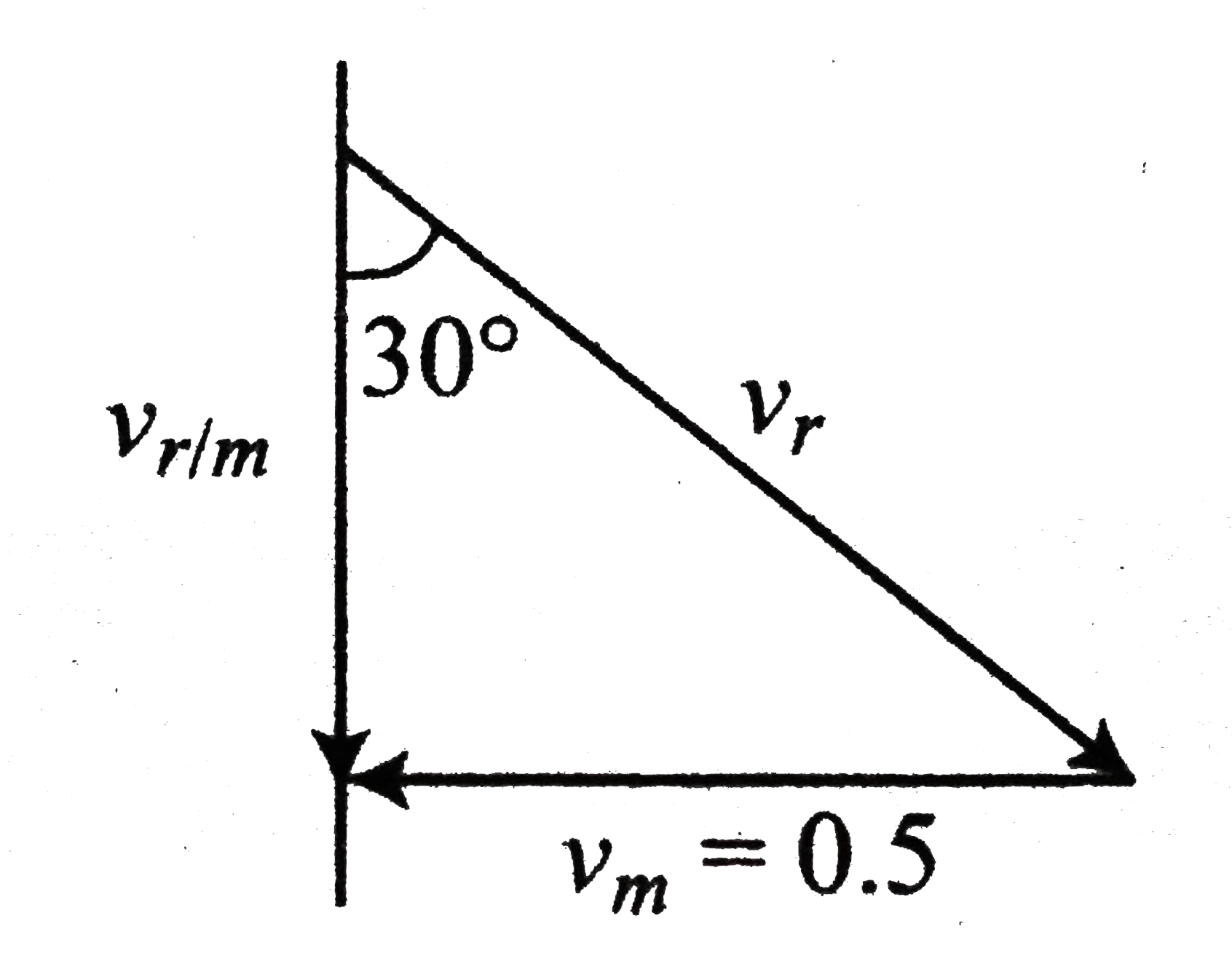 To a stationary man, rain appears to be falling at his back at an angle ...