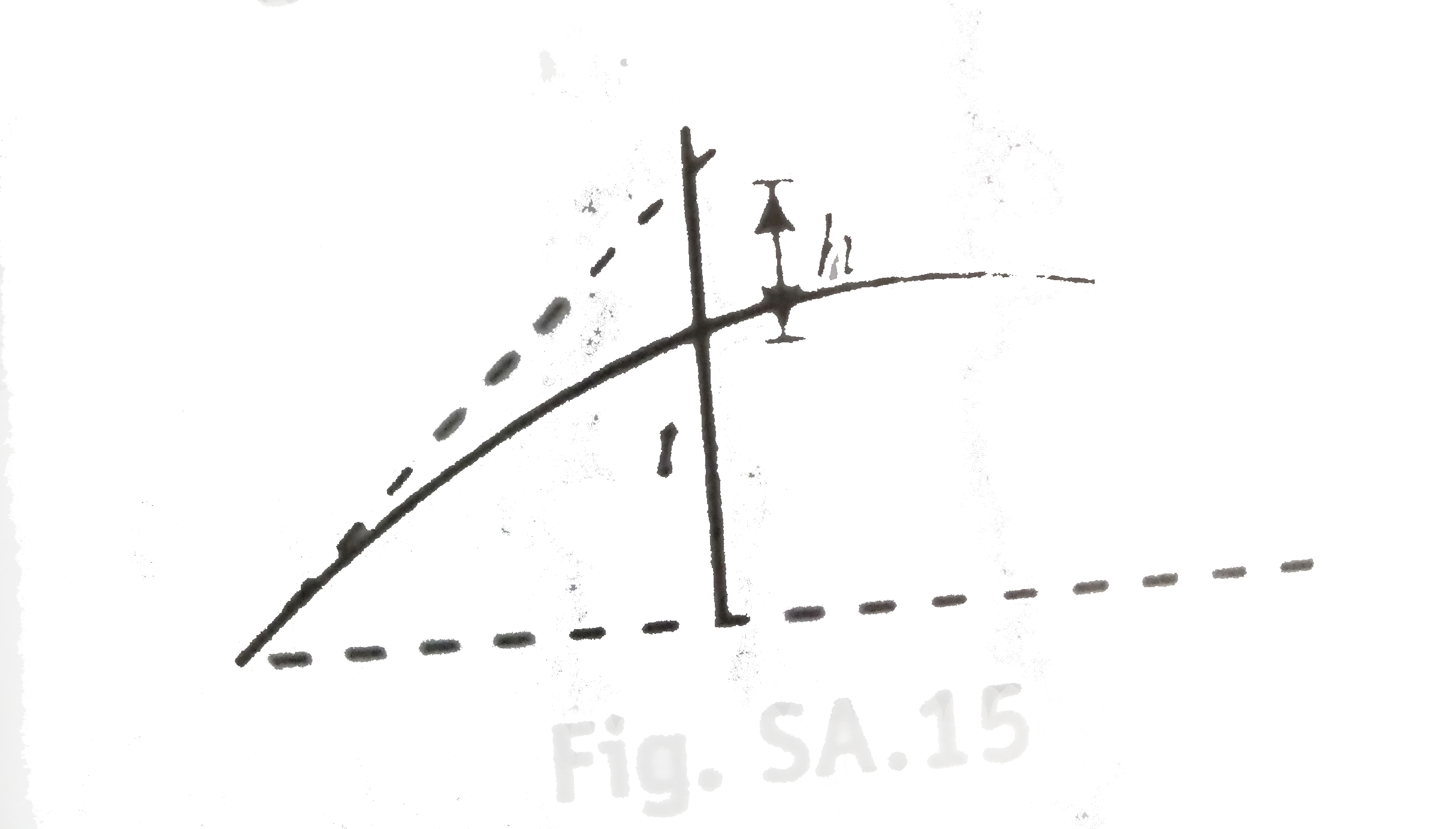 A cannon fires a projectile as shown in figure. The dashed line shows ...