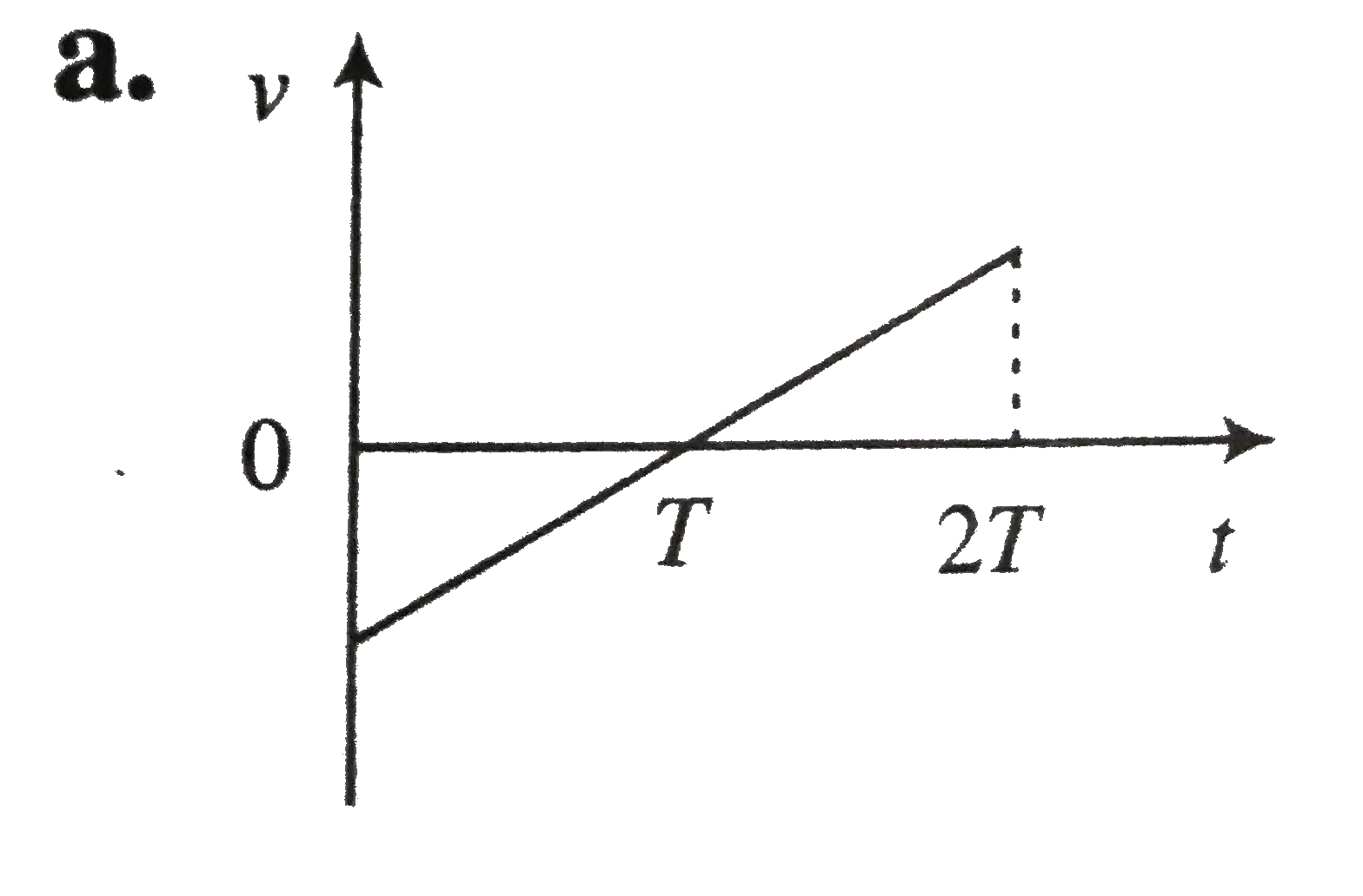 The x-t graph of a particle moving along a straight line is shown in ...