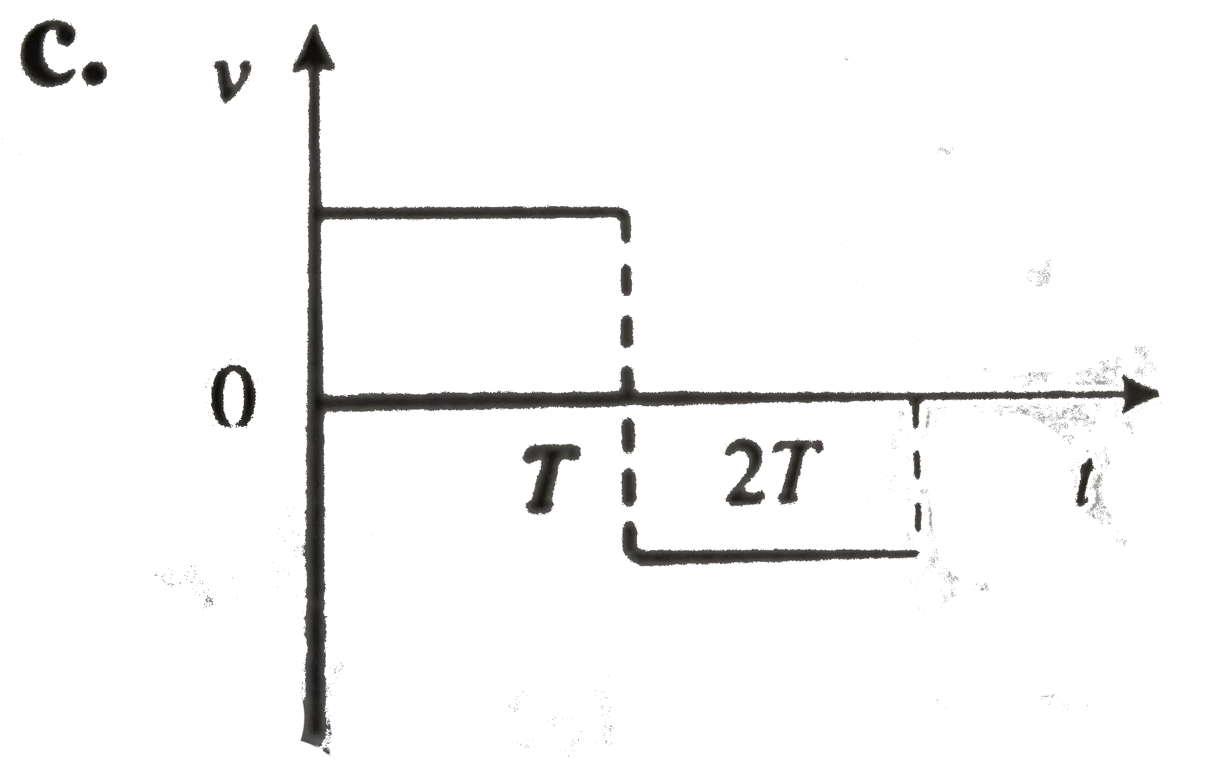 The x-t graph of a particle moving along a straight line is shown in ...