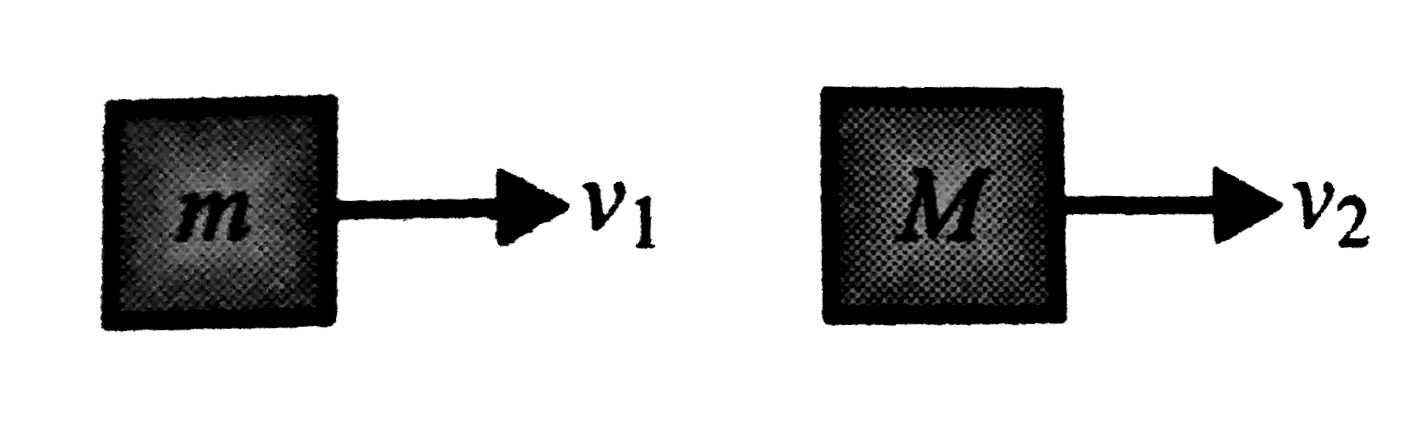 Three blocks are placed on smooth horizontal surface and lie on same ...