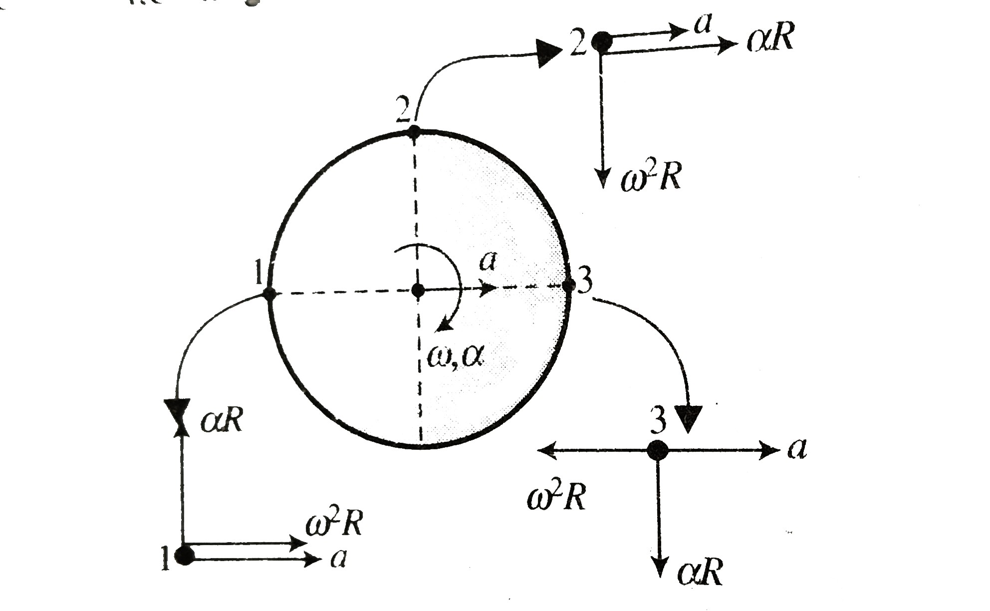 A uniiform disc of radius `r` spins with angular velocity `omega` and ...