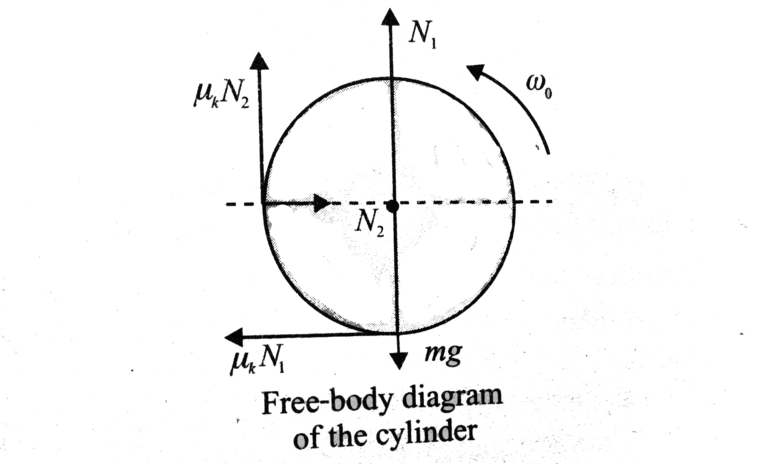 A uniform cylinder of radius `R` is spinned about it axis to the ...