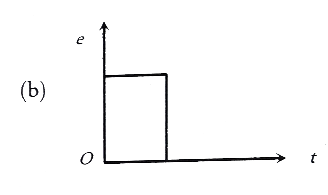 A horizontal loop `abcd` is moved across the pole pieces of a magnet as ...
