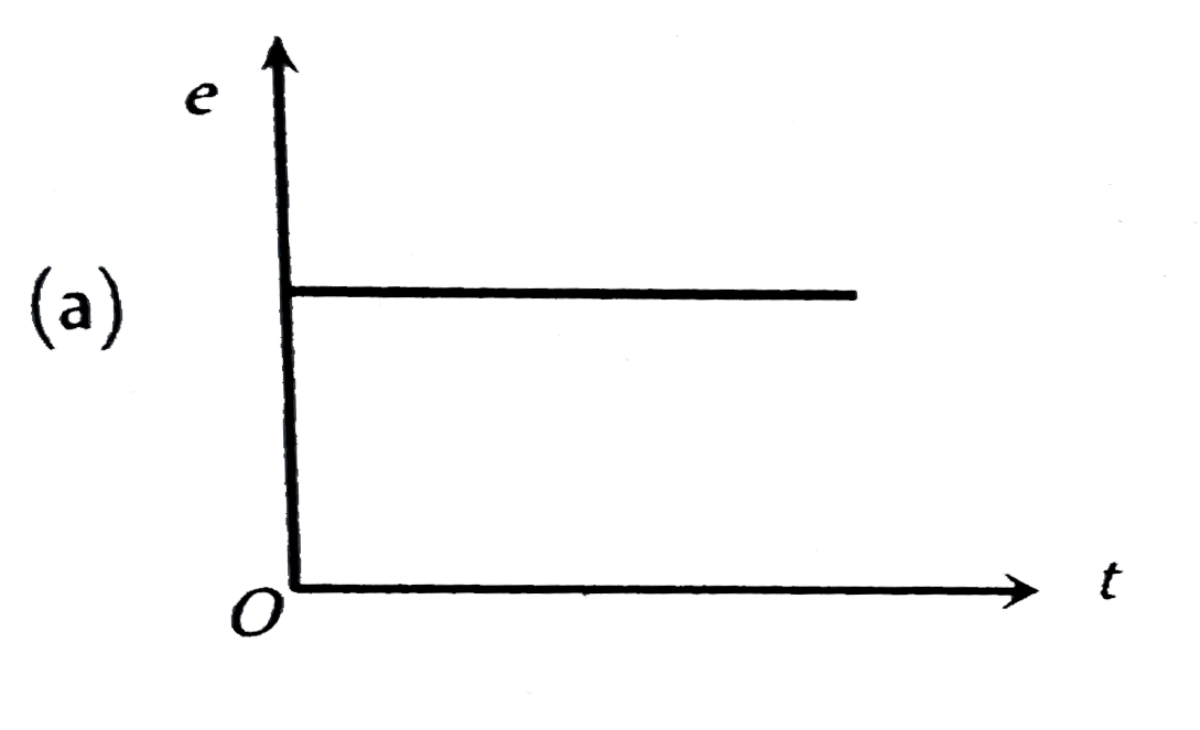 A horizontal loop `abcd` is moved across the pole pieces of a magnet as ...
