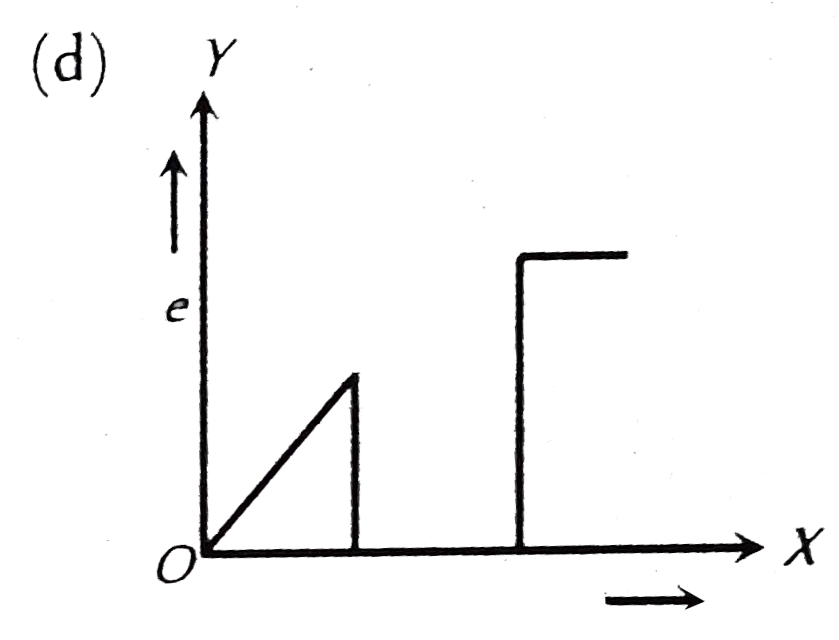 A flexible wire bent in the form of a circle is placed in a uniform ...