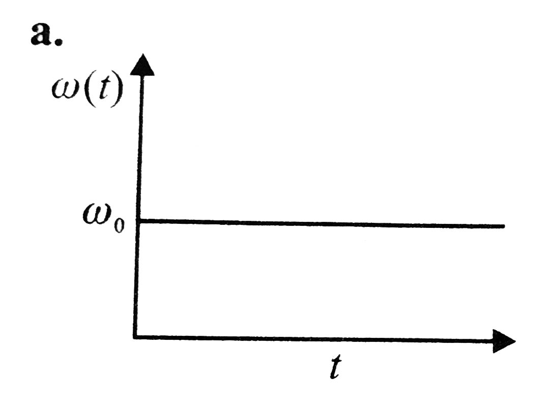 A circular platform is free to rotate in a horizontal plane about a ...