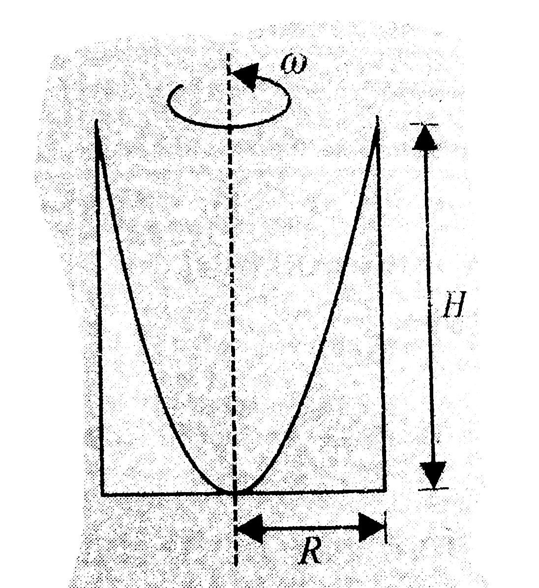 A cylinder of radius `R` and height `H` is foam unknown height `h ...