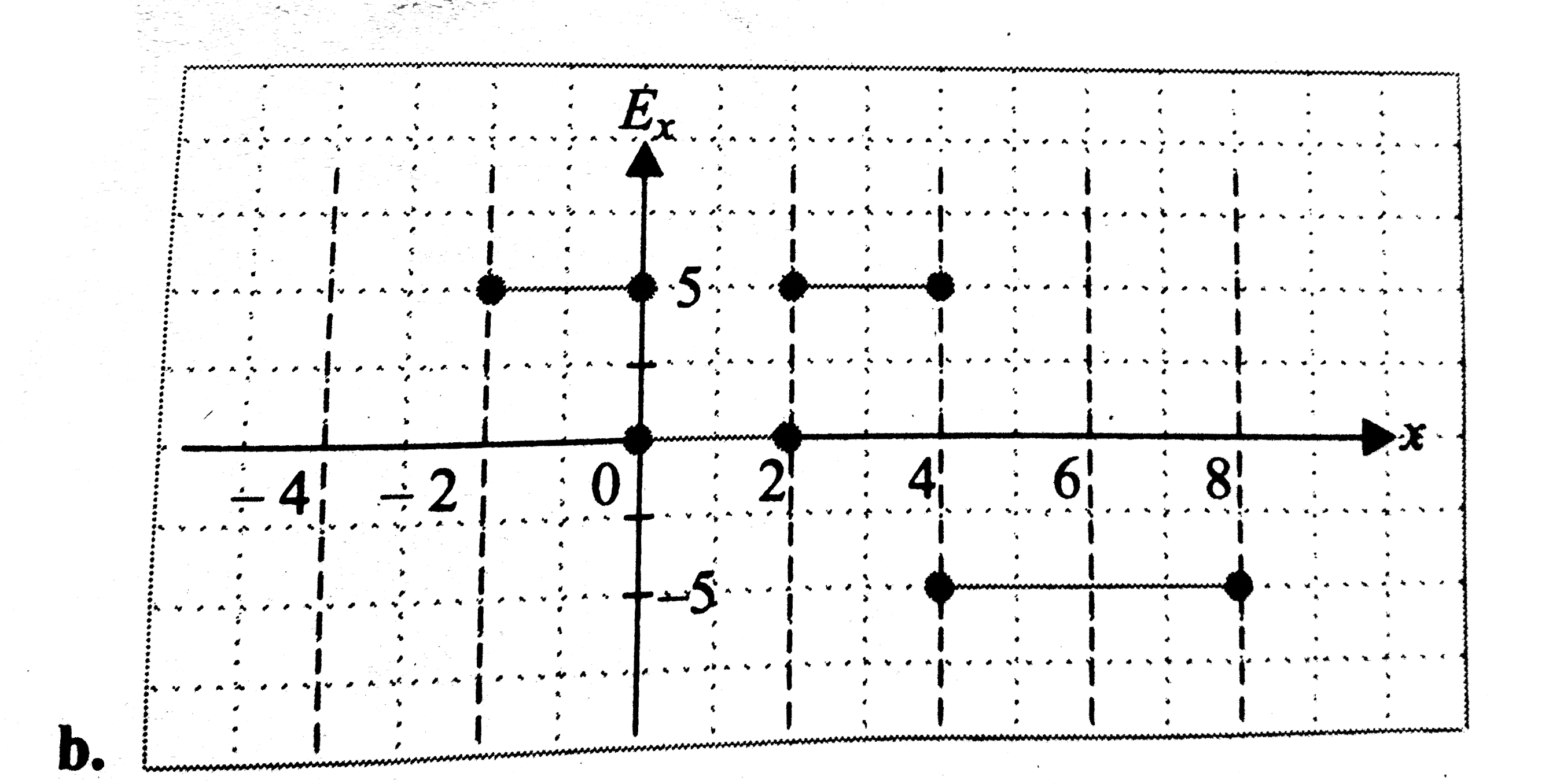 The electrical potential function for an electrical field directed ...
