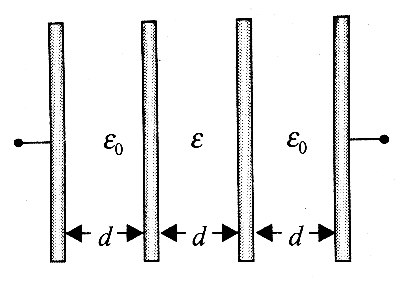 For the congiuration of mede of permittiveties `epslon_(0), epsilon ...