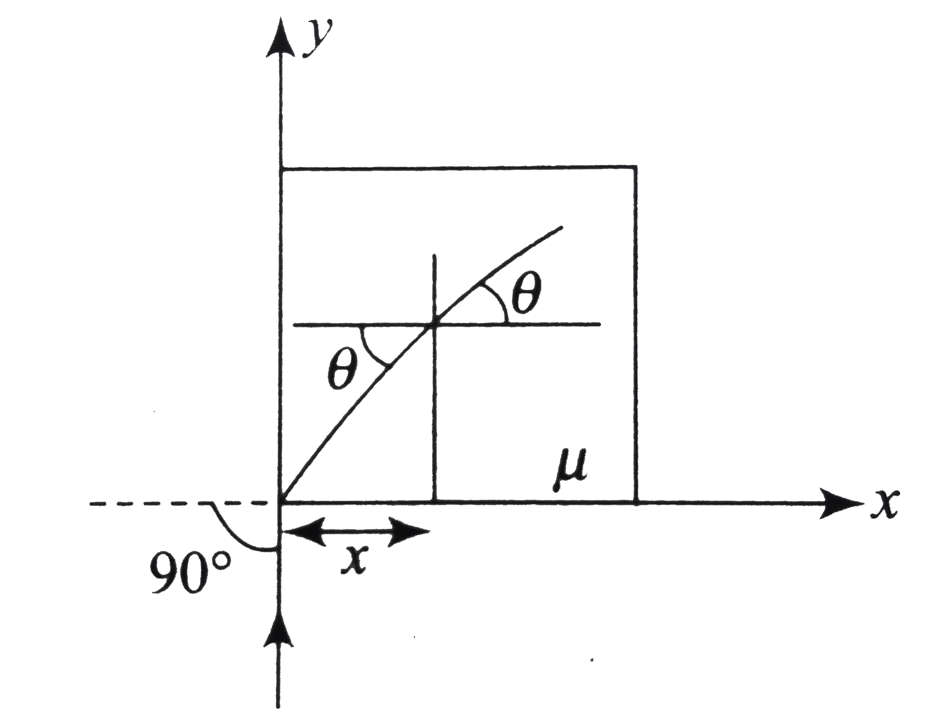 The refractive index of an anisotropic medium varies as `mu=mu_(0)sqrt ...