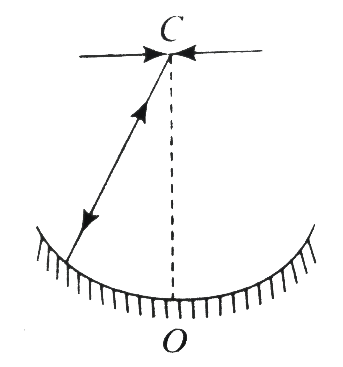 A concave mirror is placed on a horizontal table with its axis directed ...